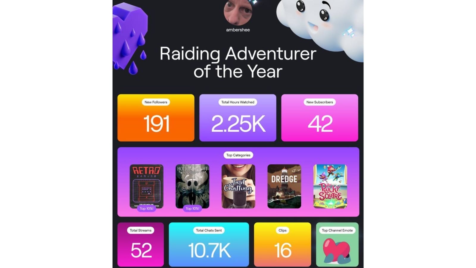 Twitch Recap 2024: How to see your recap for this year?