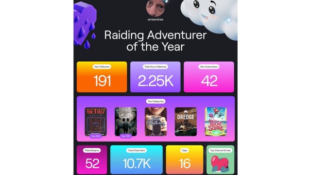 Twitch Recap 2024: How to see your recap for this year?