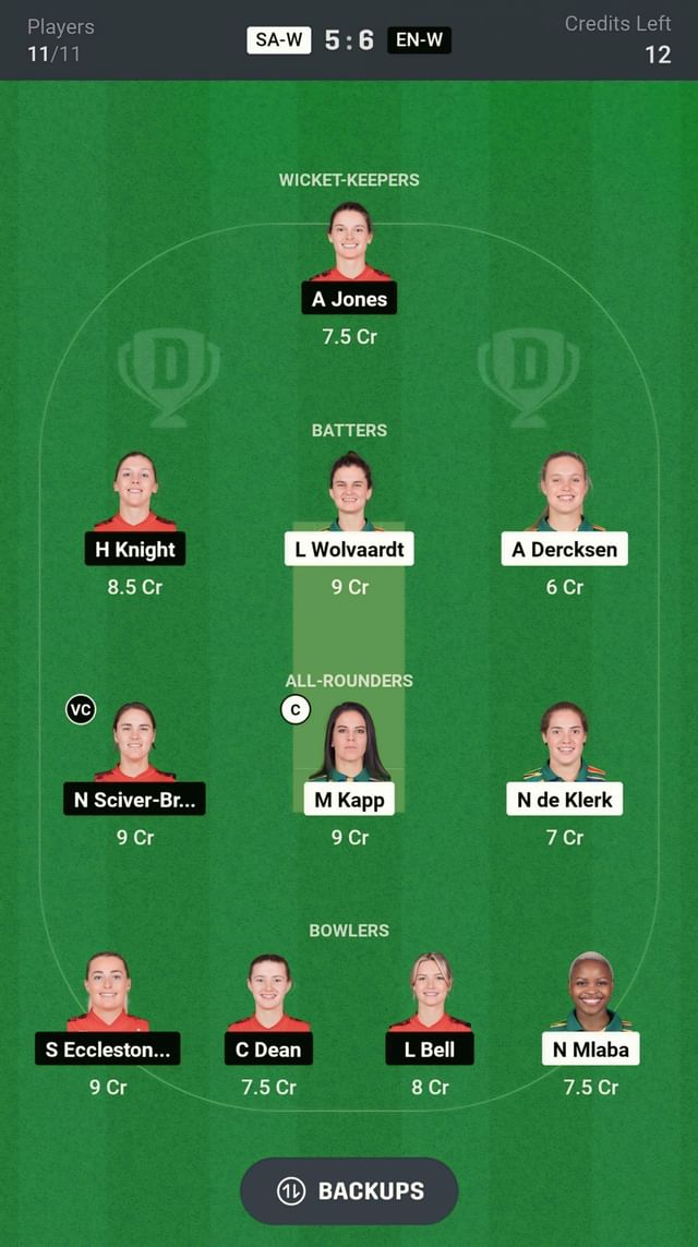 Dream11: SA-W vs EN-W Dream11 Prediction: Fantasy Cricket Tips, Today's Playing 11 and Pitch ...