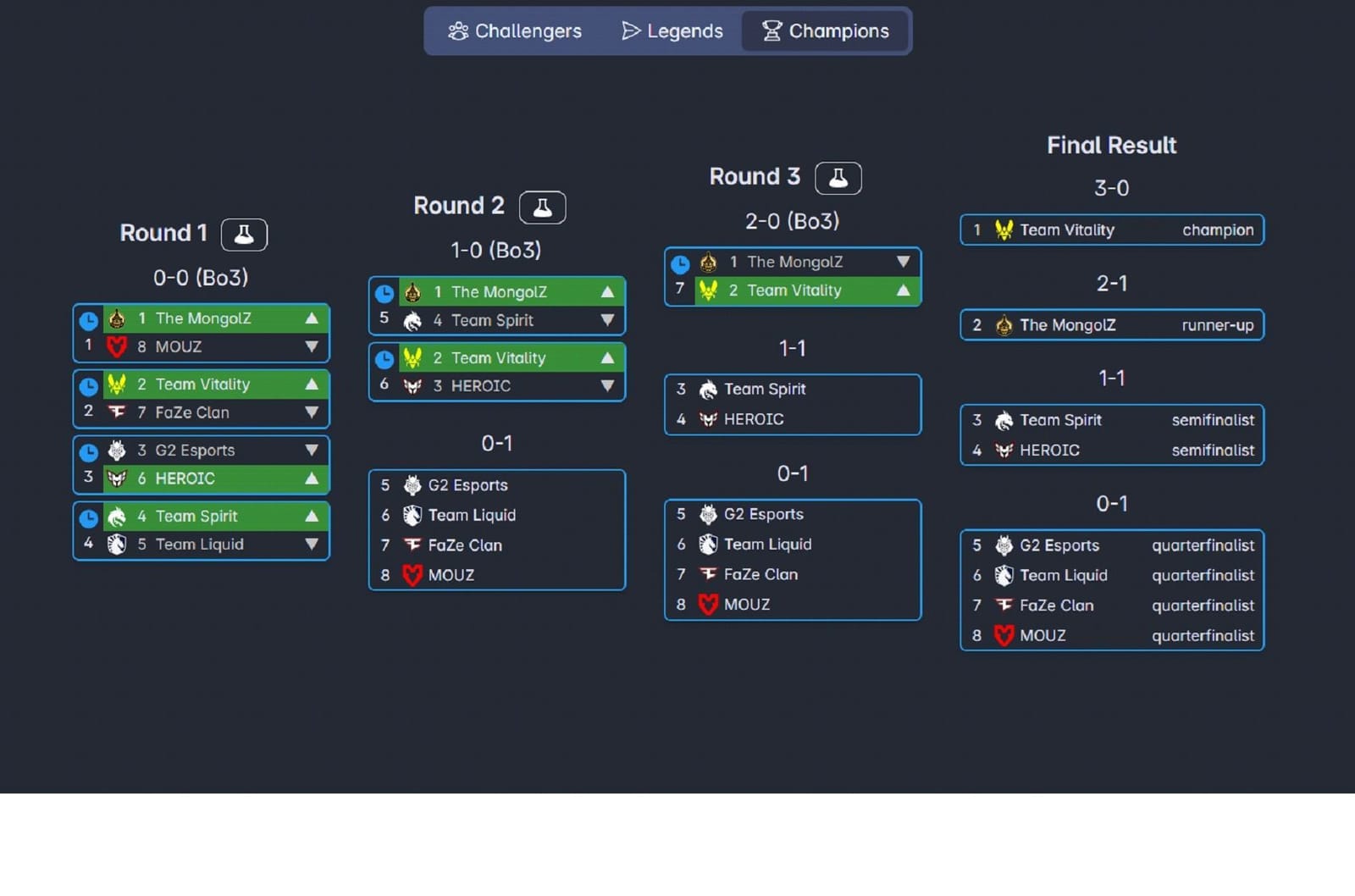 Our picks for best CS2 Perfect World Shanghai Major Pick’Ems