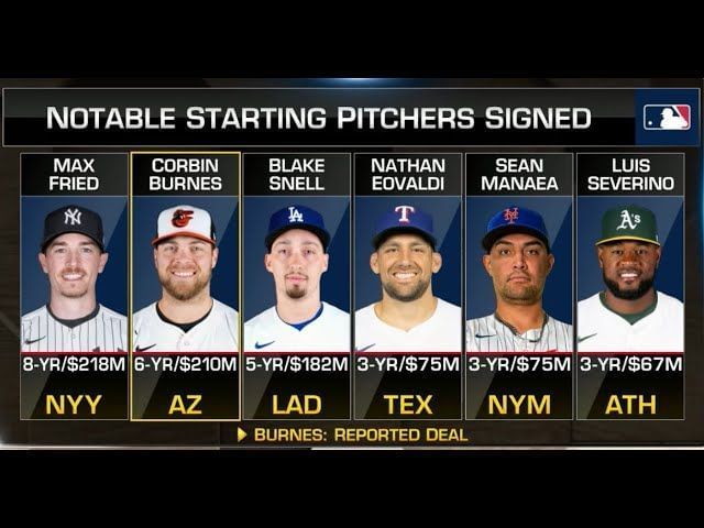 MLB insider makes feelings known about Diamondbacks rotation ft. Zac ...