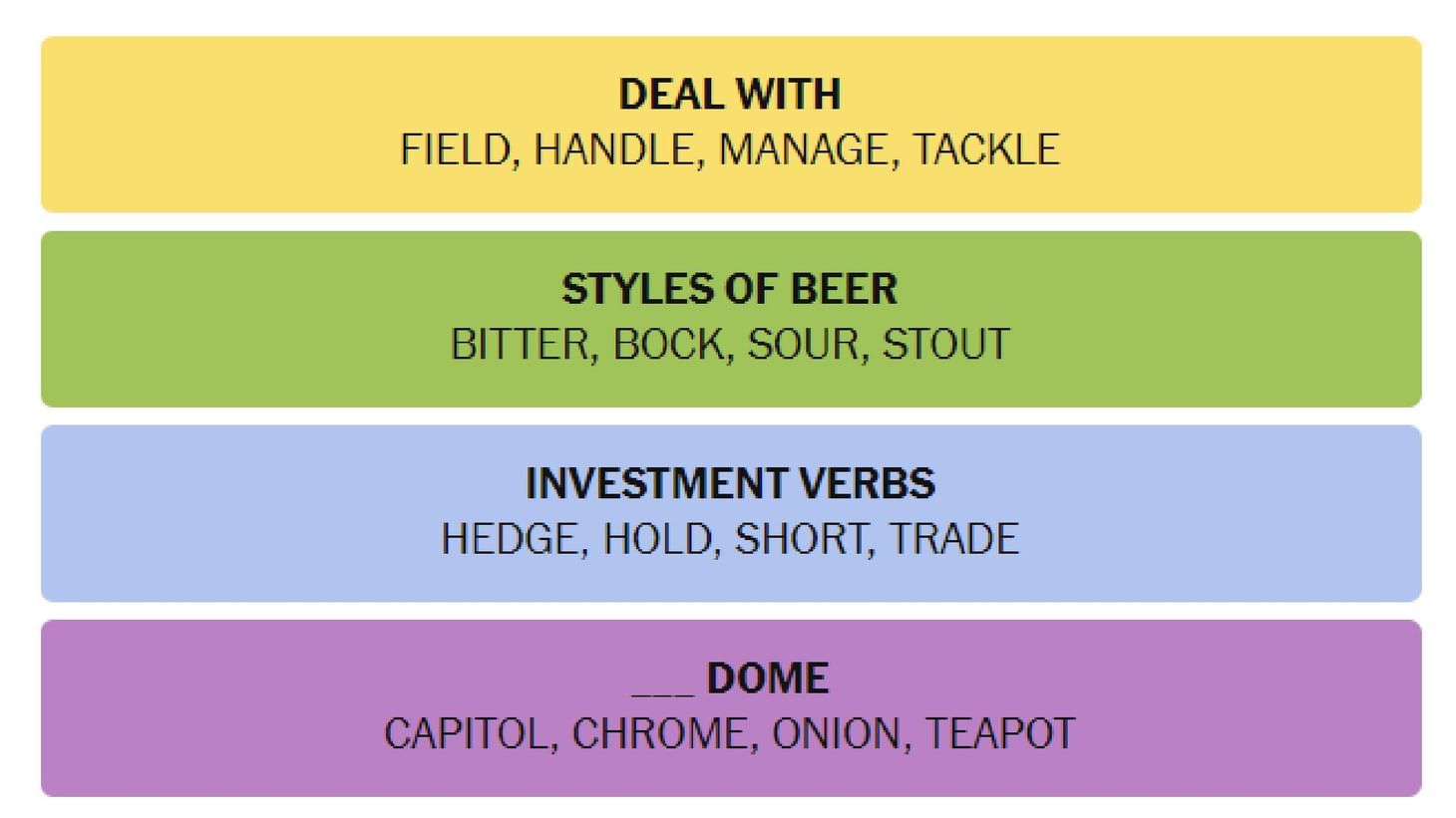 Today's NYT Connections hints and answers (December 18, 2024): All ...