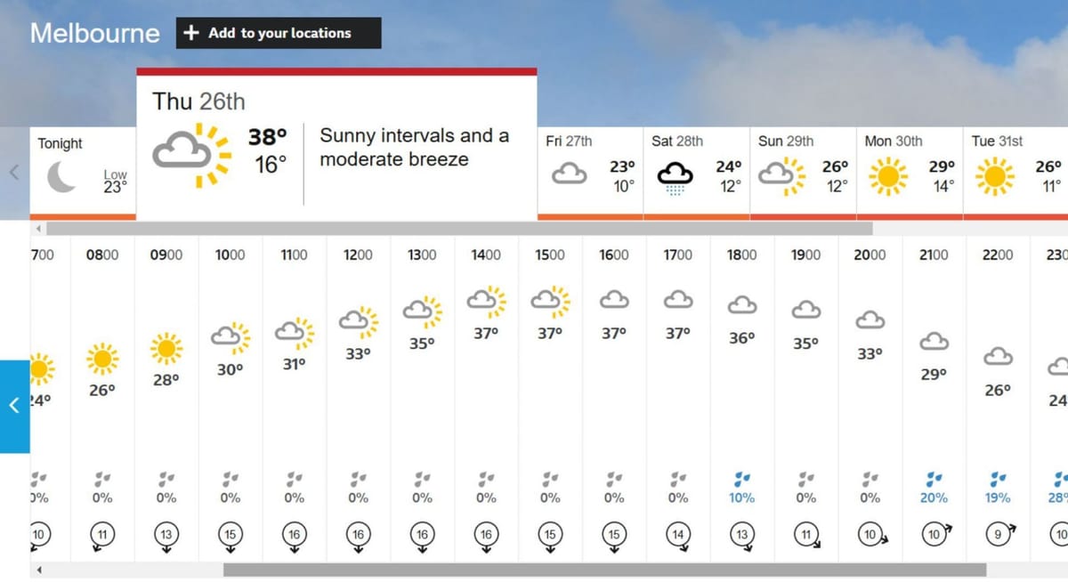 Melbourne weather forecast December 26: What are the chances of rain on ...