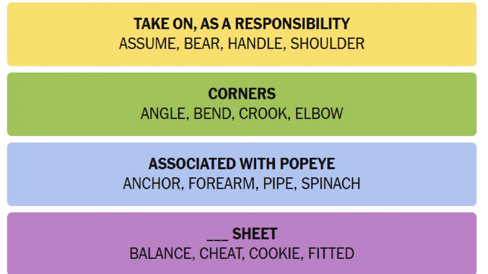 Today's NYT Connections hints and answers (January 20, 2025): All ...