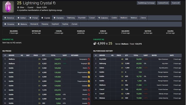 FFXIV: How to use the Market Board