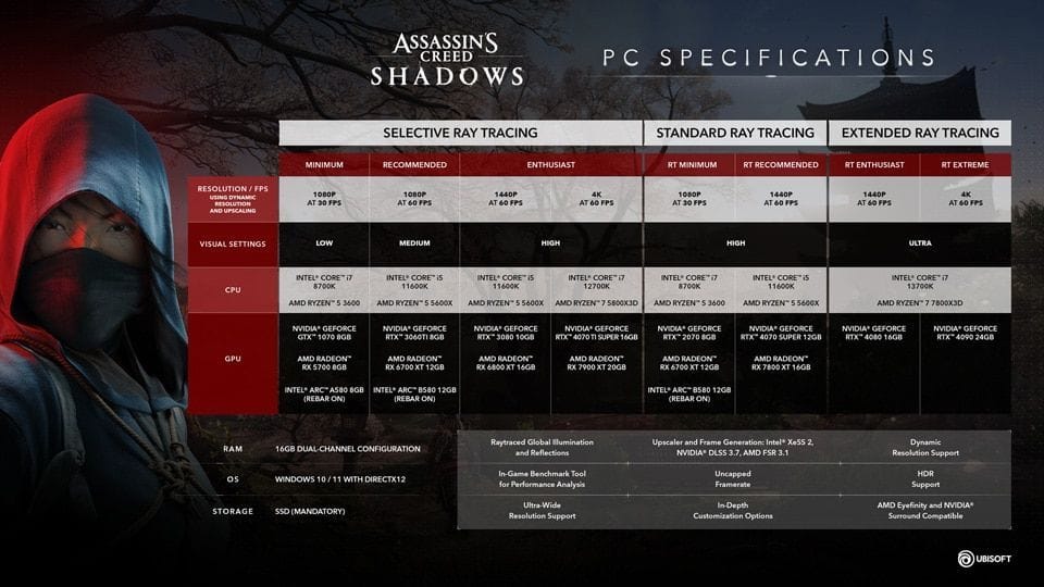 Assassin's Creed Shadows system requirements: Minimum and recommended ...