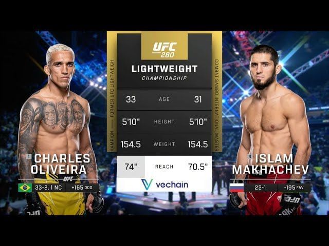 Islam Makhachev's top 5 finishes in the UFC feat. Renato Moicano