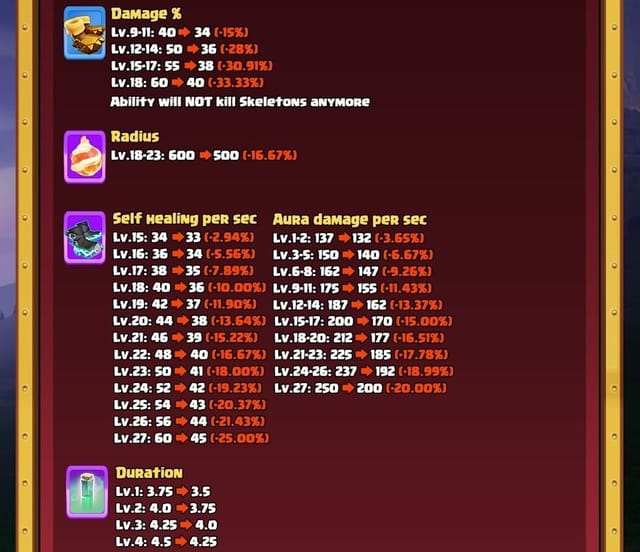 Clash of Clans Hero Equipment balance changes (January 2025)