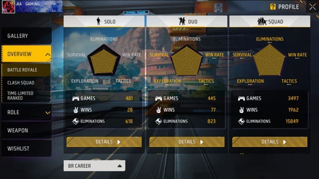Stats: Zara Gaming की Free Fire MAX ID, स्टैट्स और अन्य जानकारी