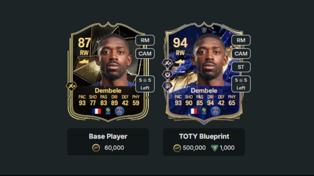 5 best players for the TOTY Blueprint Evolution in EA FC 25