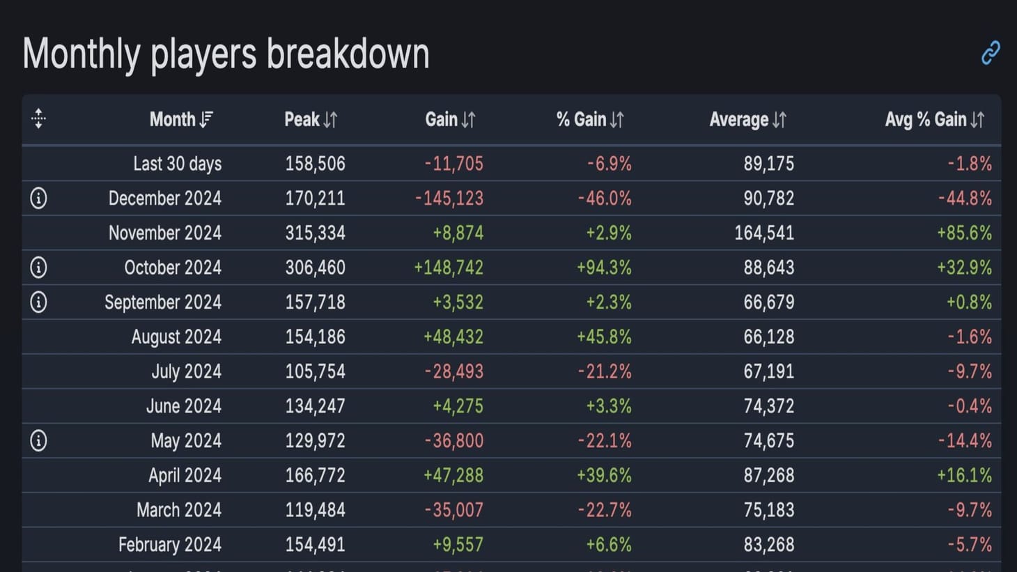 Black Ops 6 playerbase continues to decrease and it has reached a ...