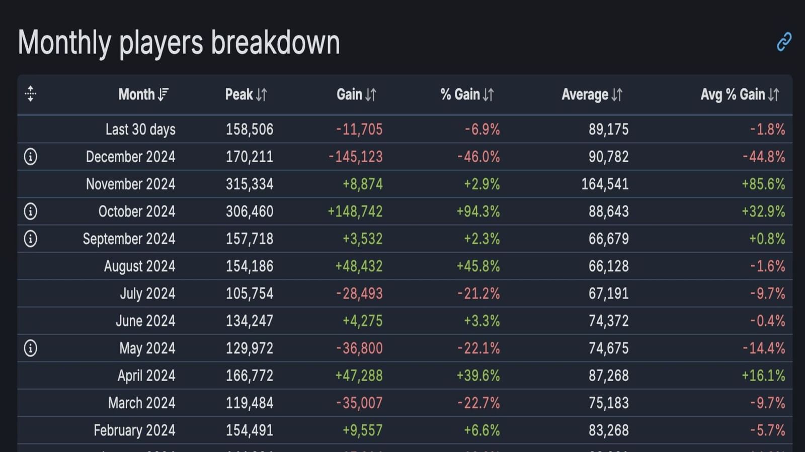 Black Ops 6 playerbase continues to decrease and it has reached a ...