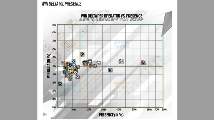 Rainbow Six Siege Y9S4.2 Designer's Notes: Character balancing, slug ...