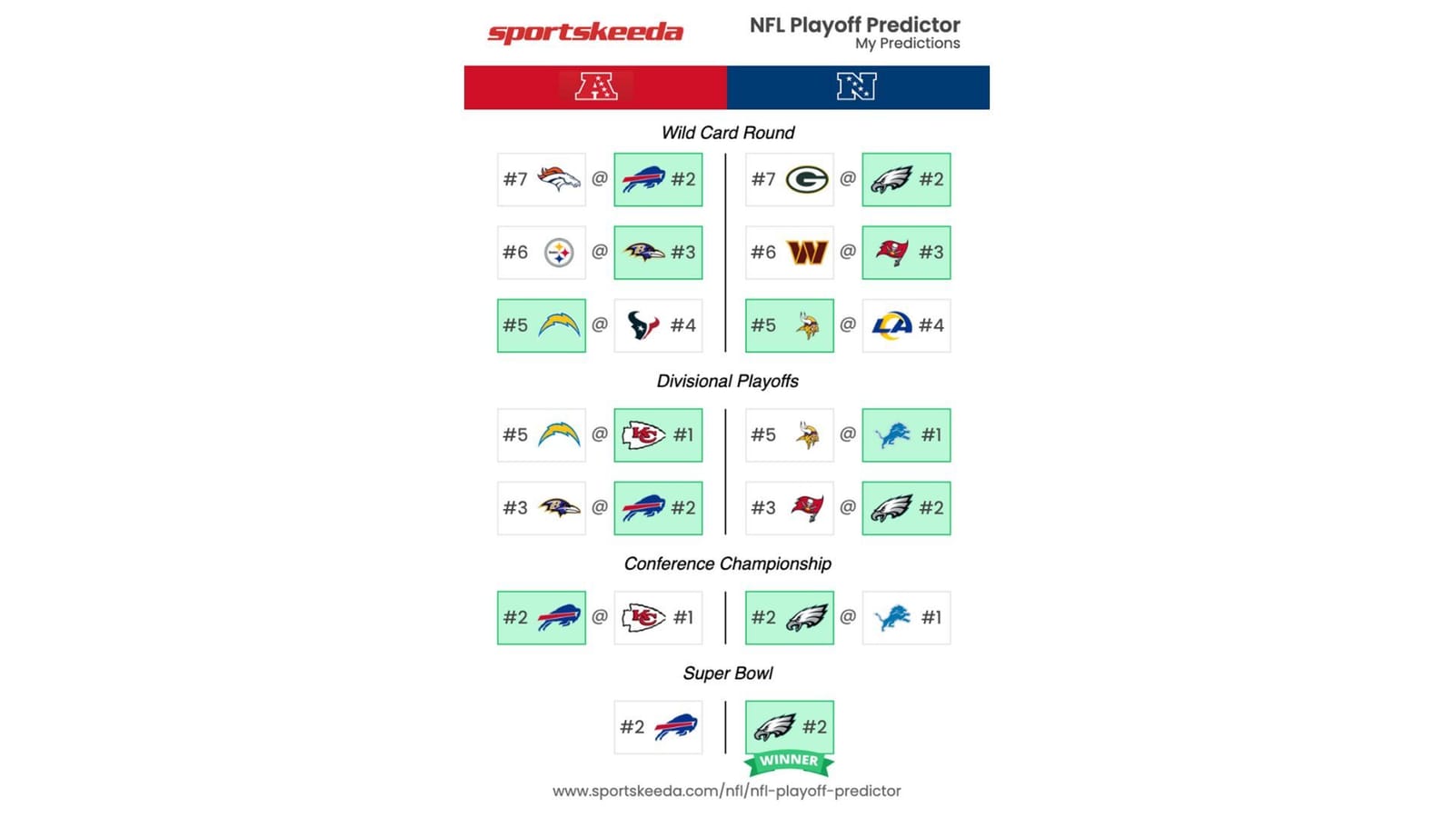 2025 NFL playoff predictions: Breaking down every wild-card weekend ...