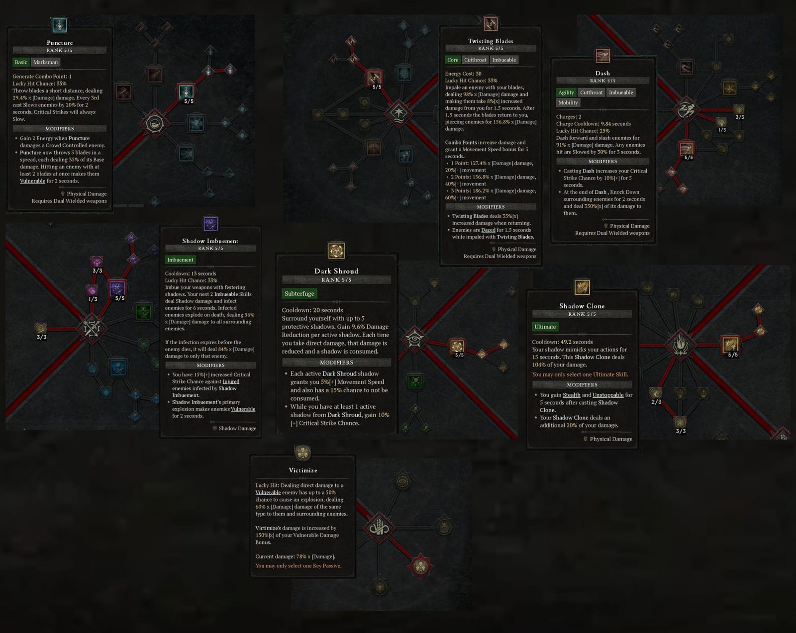 Diablo 4: Complete Twisting Blades Rogue leveling guide