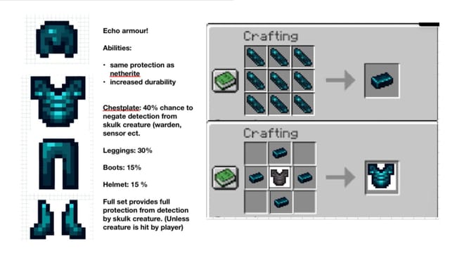 Minecraft Crafting Ideas Armor