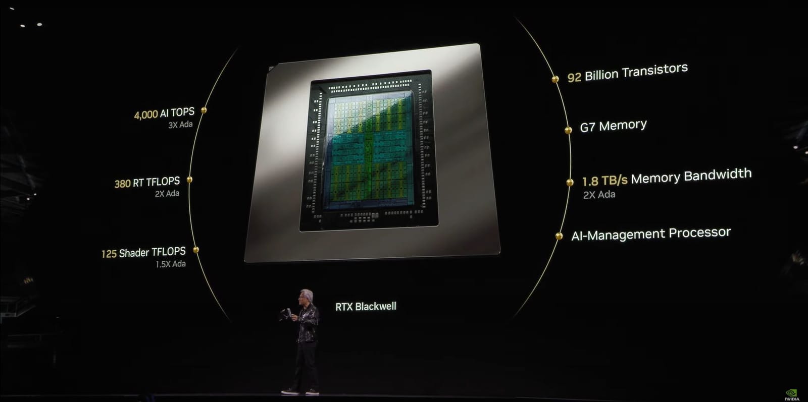 Nvidia RTX 5070 launched: Specs, performance, prices, and more