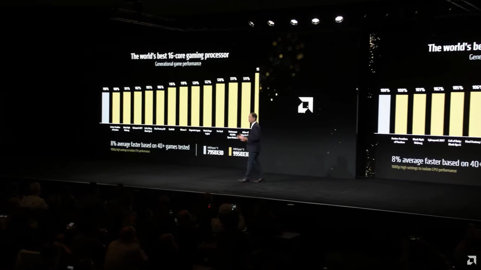 AMD Ryzen 9 9950X3D specs, prices, launch window, and more