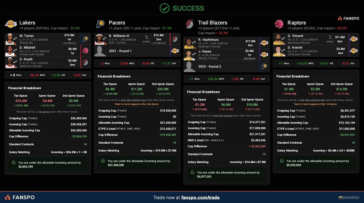 NBA Trade Rumors: Blockbuster 4 team deals Luka Doncic's Lakers can ...