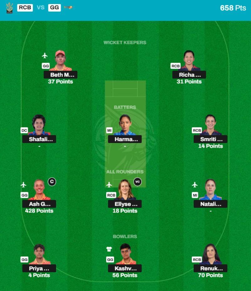 WPL 2025 Fantasy League: Best Fantasy XI for Match 13 - DC vs MI | WPL Fantasy Tips