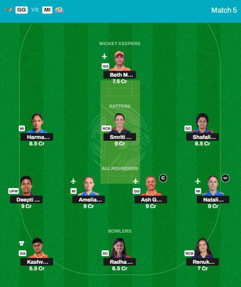 WPL 2025 Fantasy League: Best Fantasy XI for Match 5 - GG vs MI | WPL ...