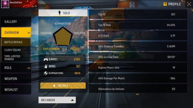 Stats: ARK FF की Free Fire MAX ID, स्टैट्स और अन्य जानकारी