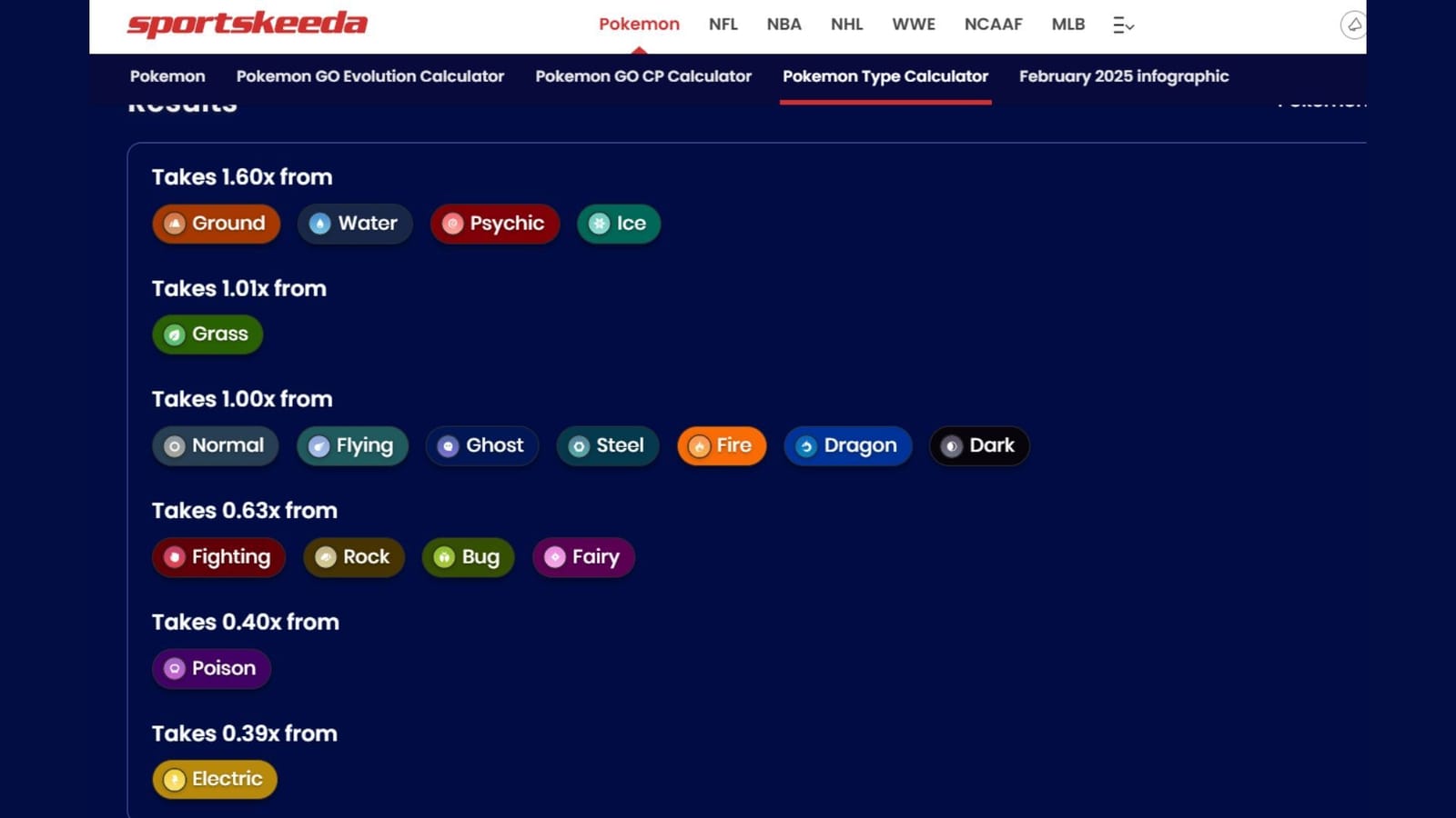 Pokemon GO Nidoqueen: Best moveset, counters, and is it any good?