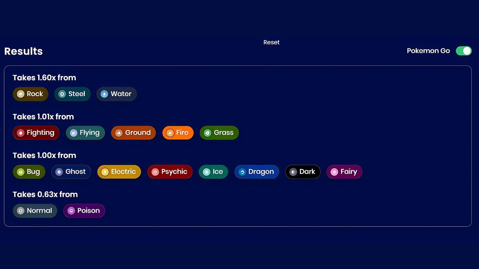 Pokemon GO Shuckle raid guide: Weaknesses and counters
