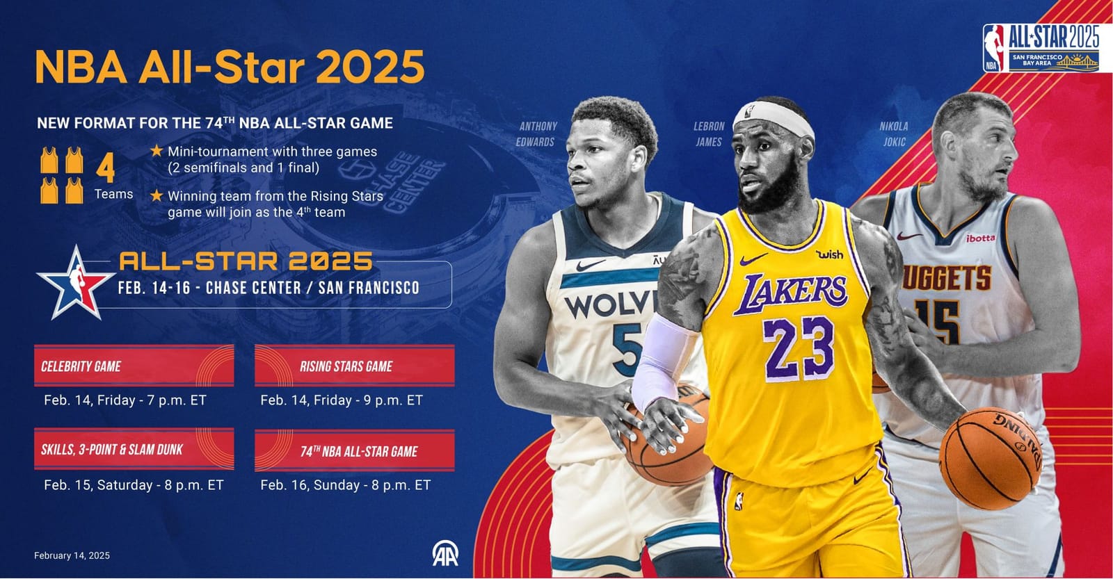 List of NBA All Star Game Captains