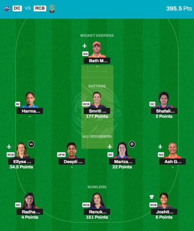 WPL 2025 Fantasy League: Best Fantasy XI for Match 5 - GG vs MI | WPL Fantasy Tips