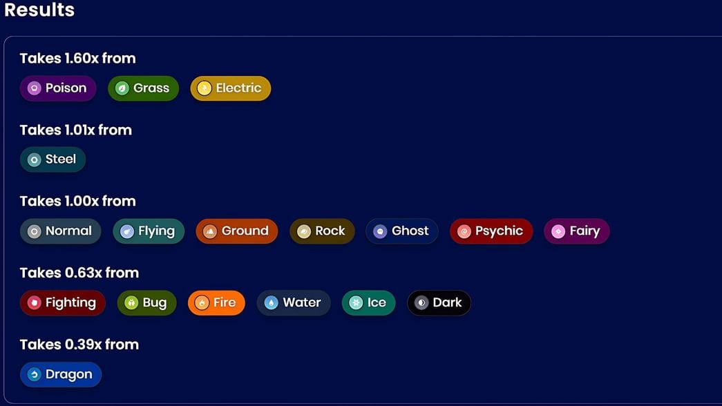 Pokemon GO Azumarill: Best moveset, counters, and is it any good?