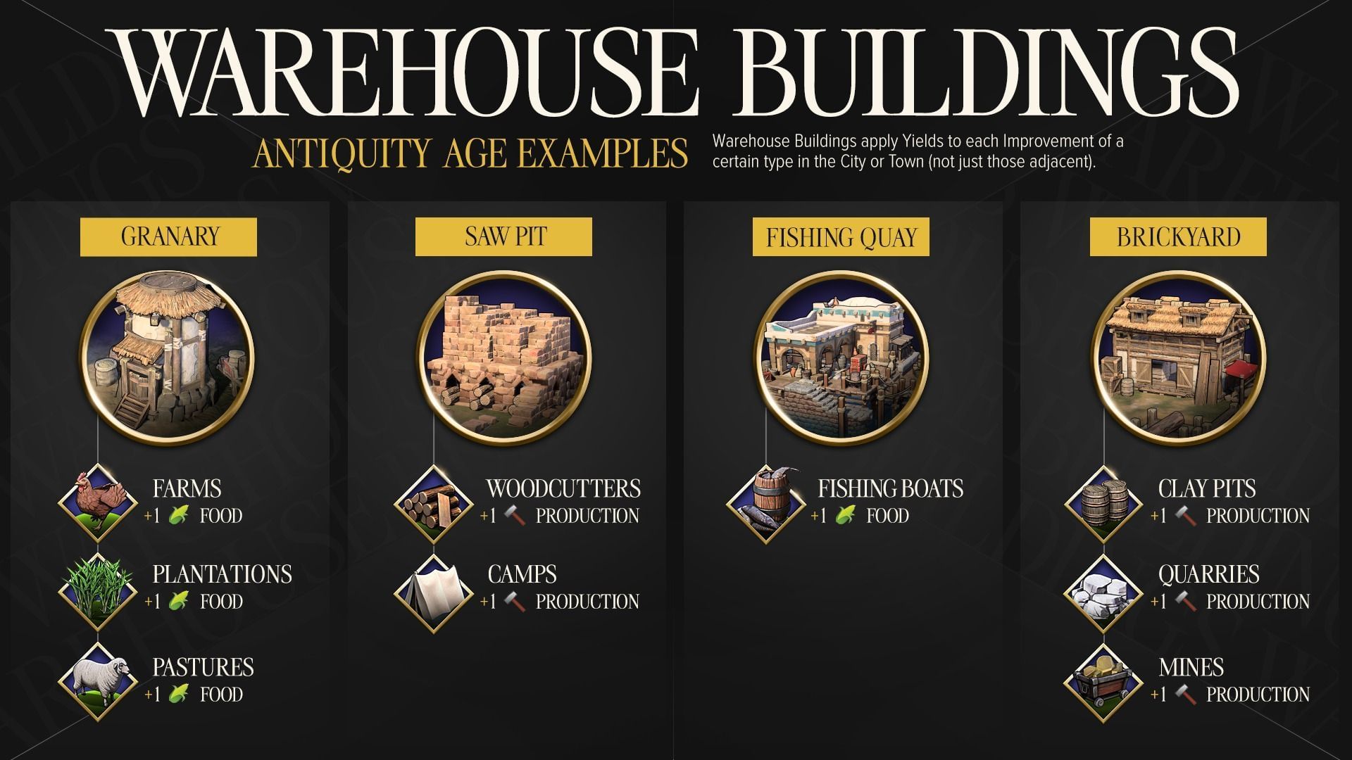 How to build a Fishing Quay in Civilization 7