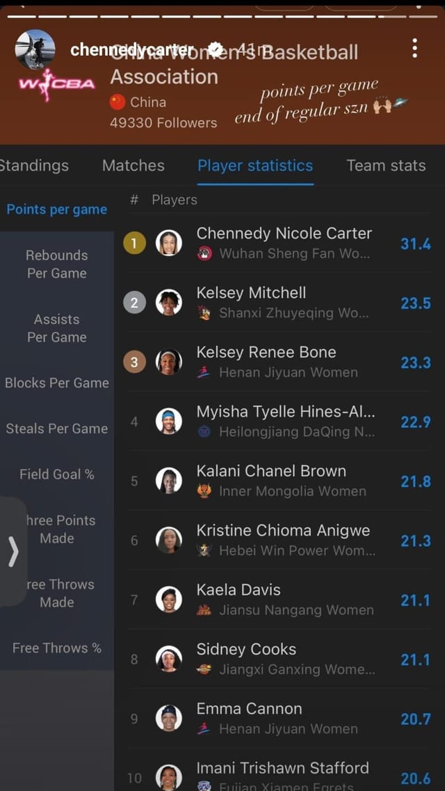 Ex-Sky Chennedy Carter puts the offseason stat sheet on notice with eye ...