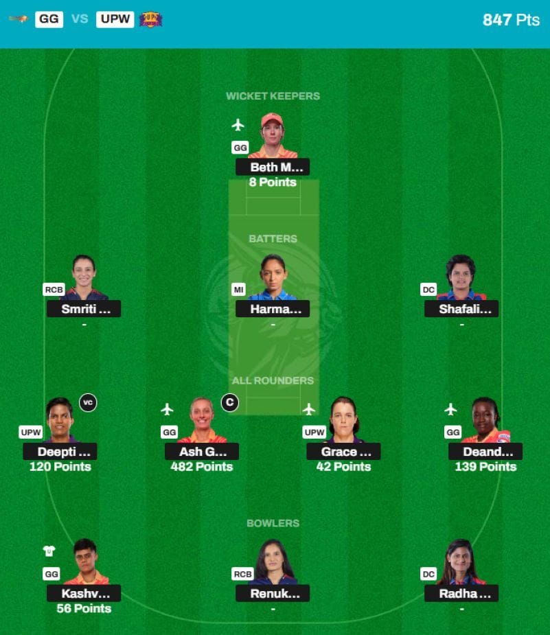 WPL 2025 Fantasy League: Best Fantasy XI for Match 4 - DC vs RCB | WPL Fantasy Tips