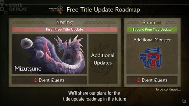 Monster Hunter Wilds Free Title Update Roadmap revealed