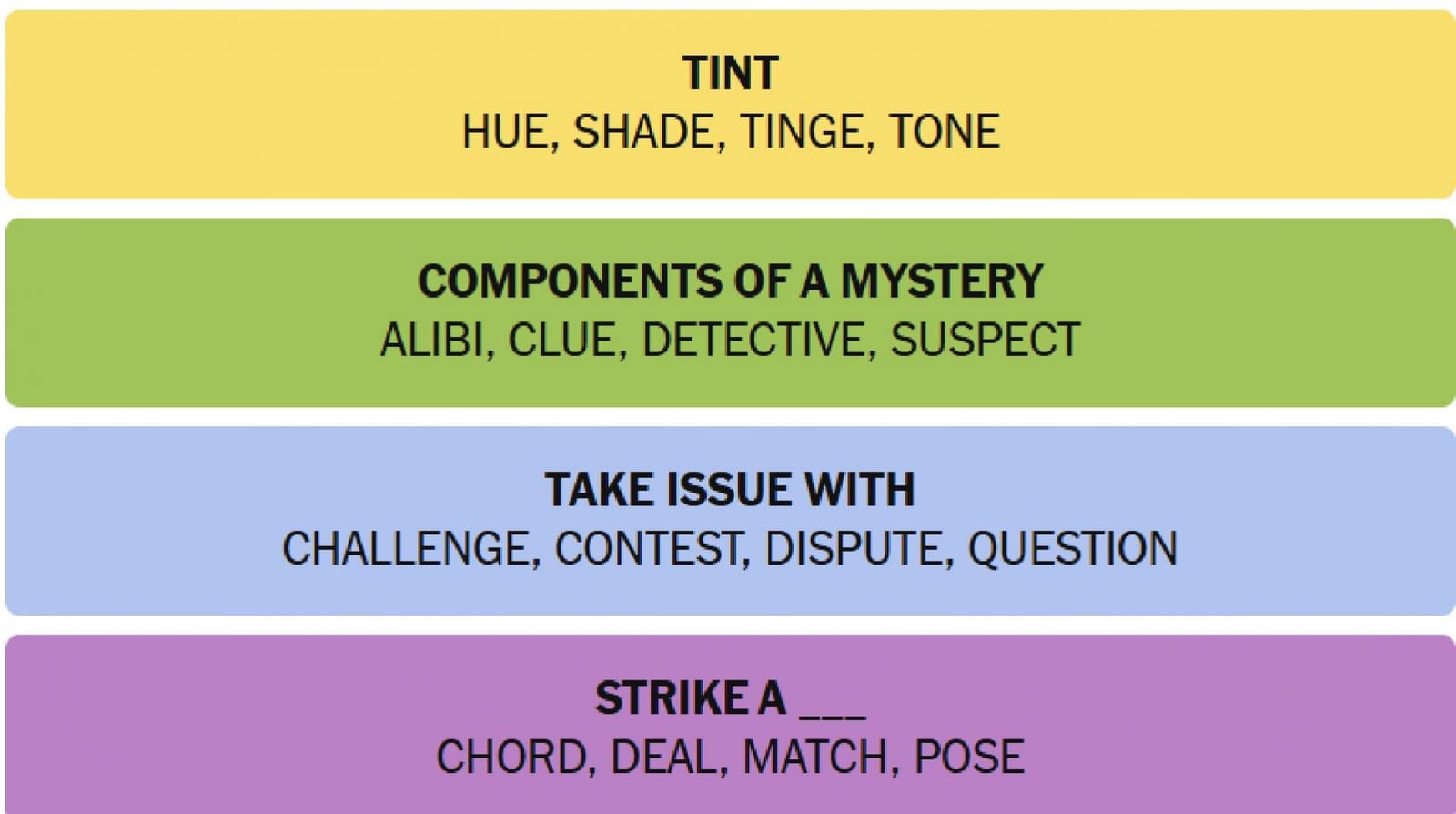Today's NYT Connections hints and answers (February 1, 2025): All ...