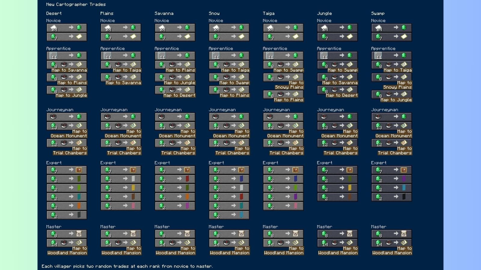 New Minecraft update to add new trades for cartographer and wandering ...