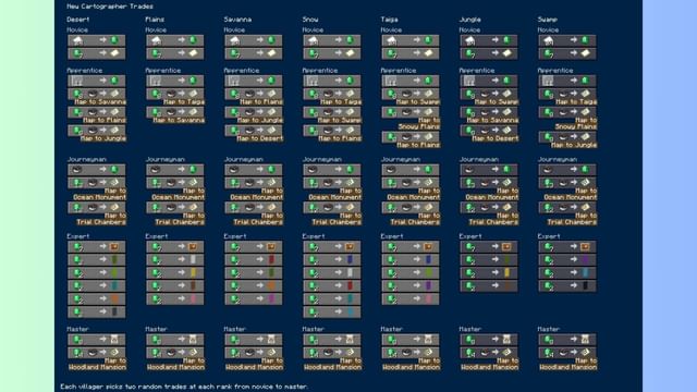 New Minecraft update to add new trades for cartographer and wandering ...