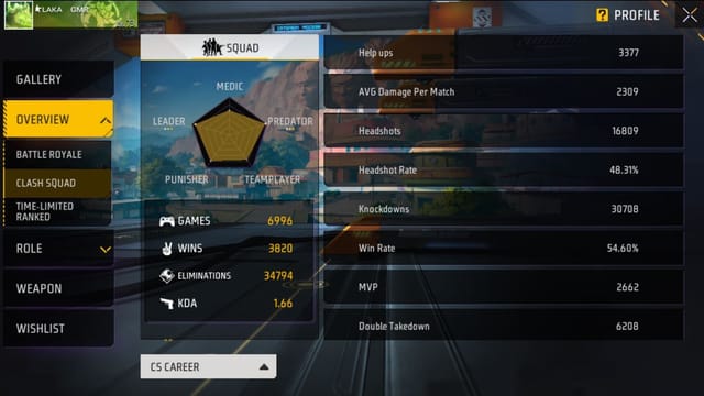Clash Squad Comparison: Lokesh Gamer vs Laka Gaming: किसके Free Fire ...