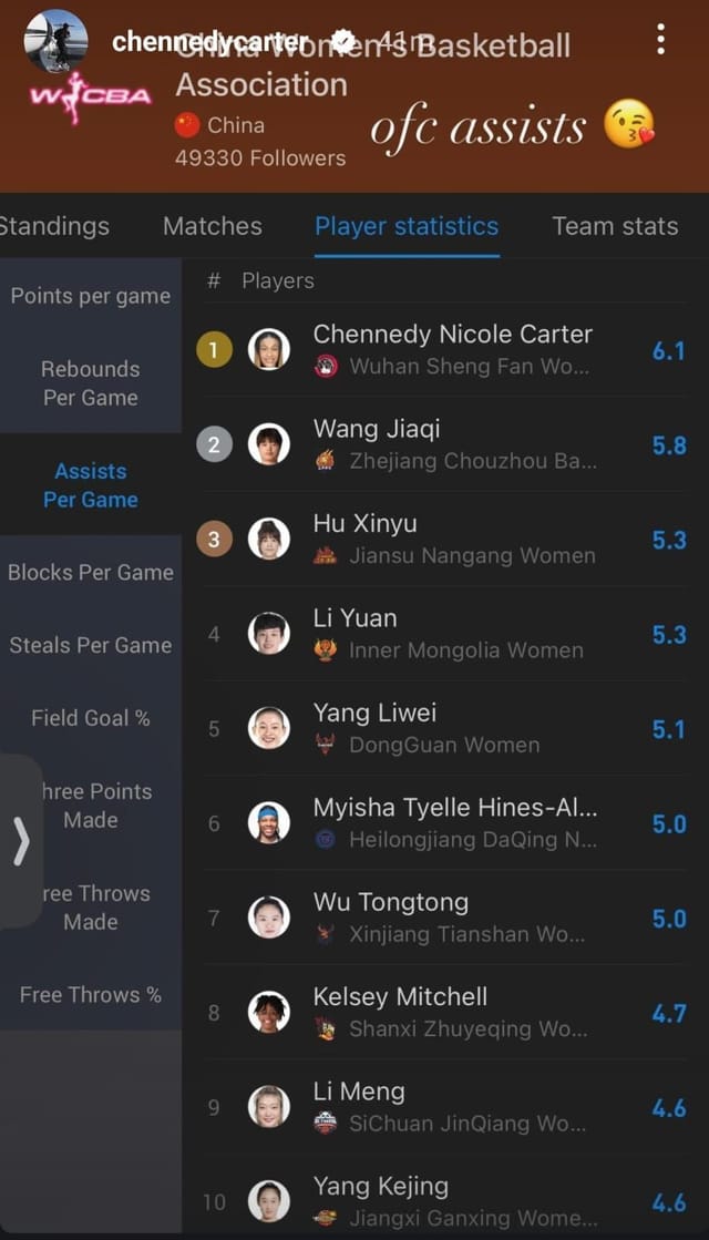 Ex-Sky Chennedy Carter puts the offseason stat sheet on notice with eye ...