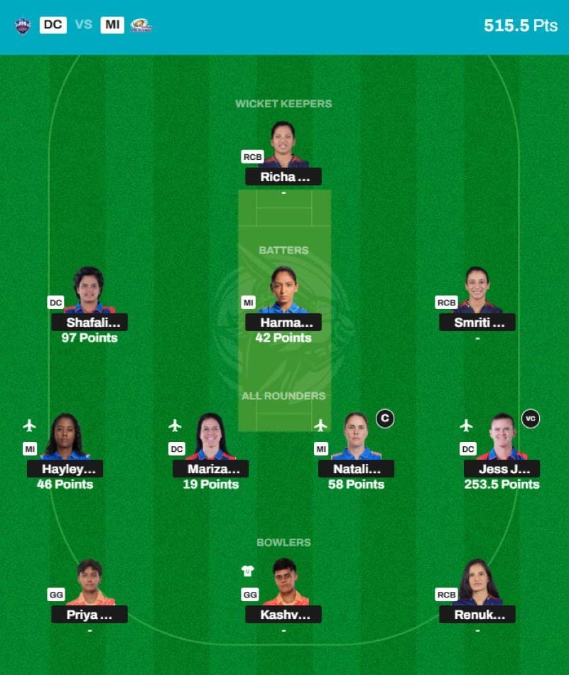 WPL 2025 Fantasy League: Best Fantasy XI for Match 14 - RCB vs DC | WPL Fantasy Tips
