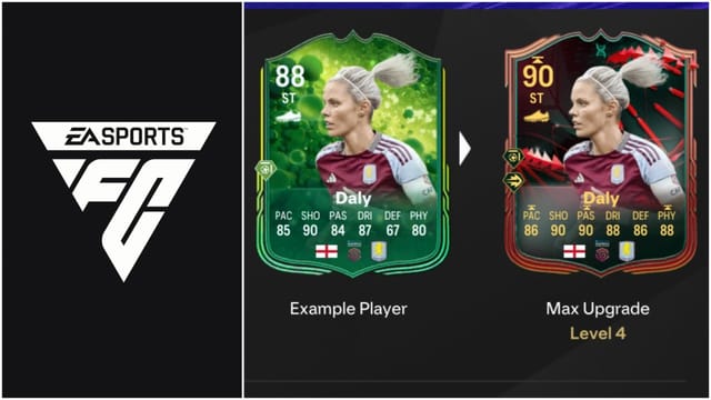 EA FC 25 Toon Squad Evolution guide: Best players to use, all upgrades ...