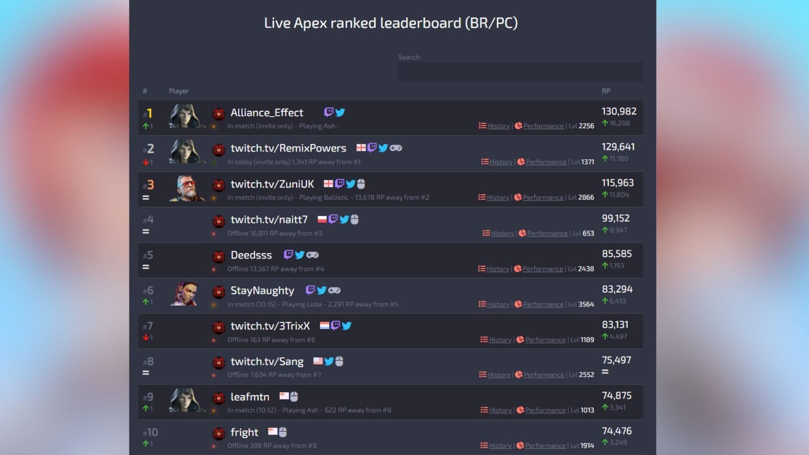 Apex Legends Season 24 ranked leaderboards: Top 10 players on all ...