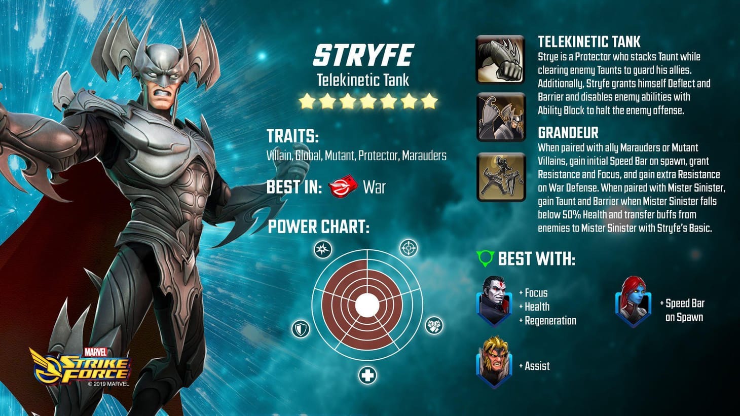 Marvel Strike Force Chaotic Storm Raids update: Everything you need to know