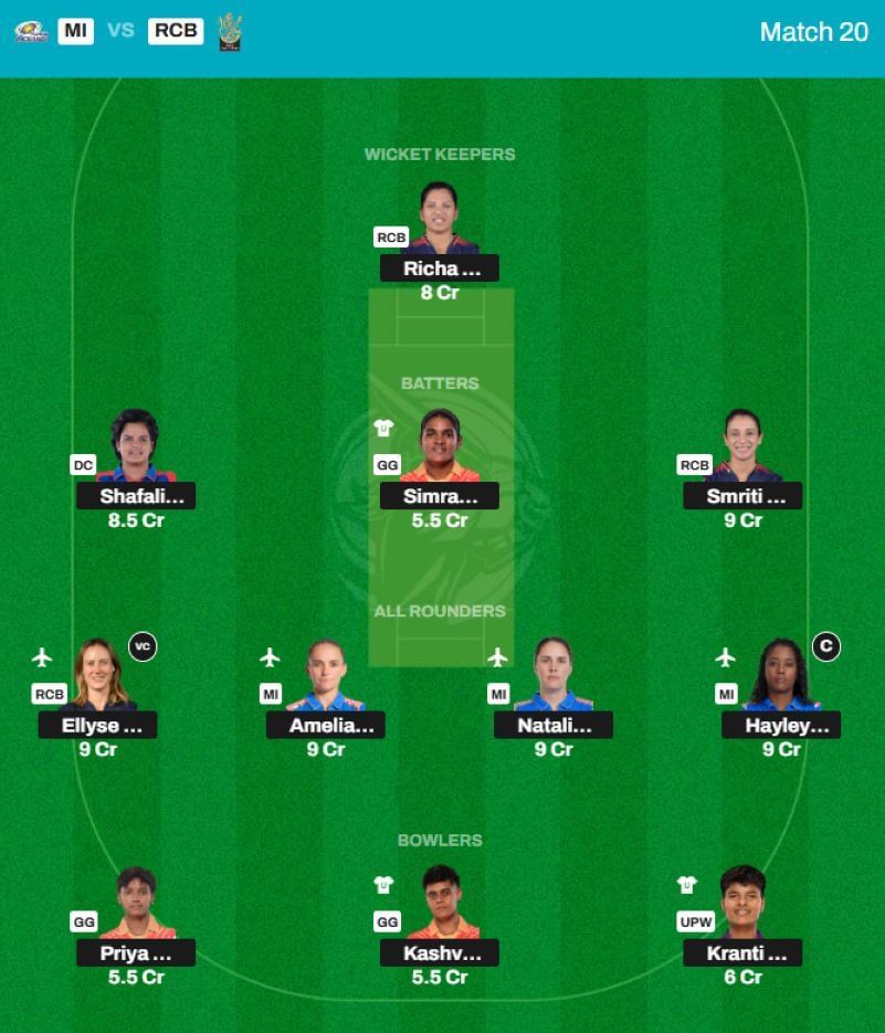 WPL 2025 Fantasy League: Best Fantasy XI for Match 20 - MI vs RCB | WPL Fantasy Tips