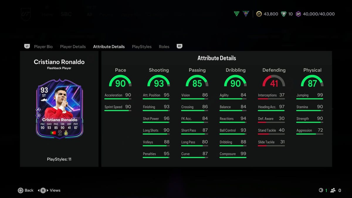 EA FC 25 Cristiano Ronaldo Flashback SBC: All tasks and cheapest solutions