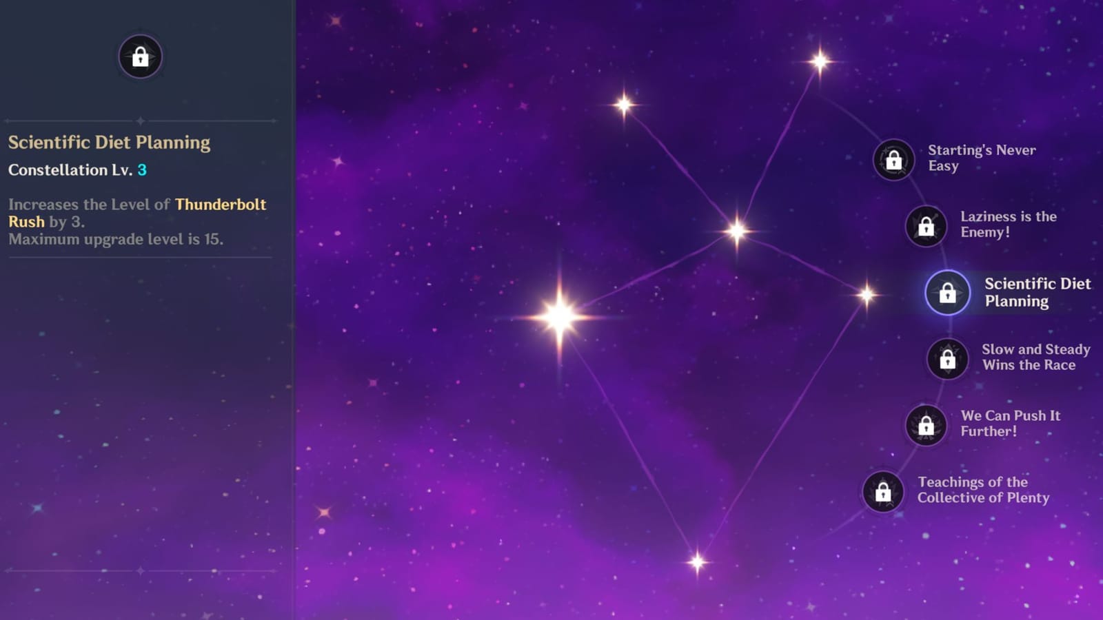 Genshin Impact Iansan constellation guide