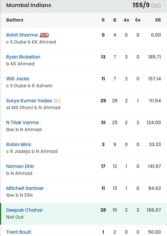CSK vs MI, IPL 2025: Full list of award winners, player of the match ...