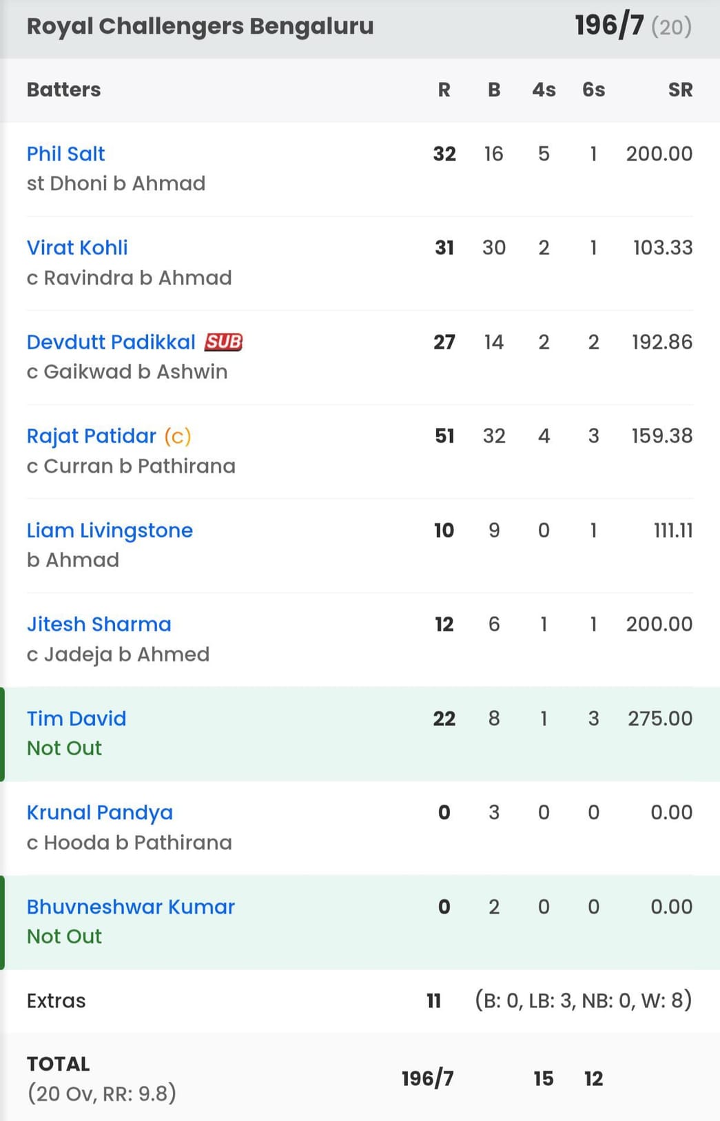 CSK vs RCB, IPL 2025: Full list of award winners, player of the match ...