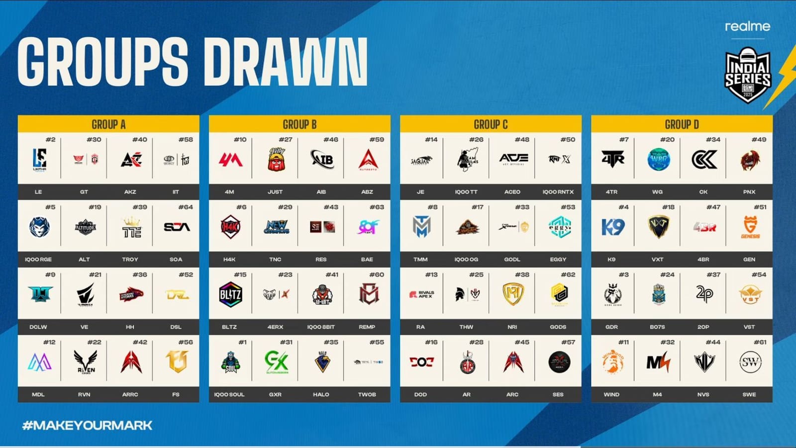 BGIS 2025 Quarterfinals: All 64 teams, dates, and groups announced
